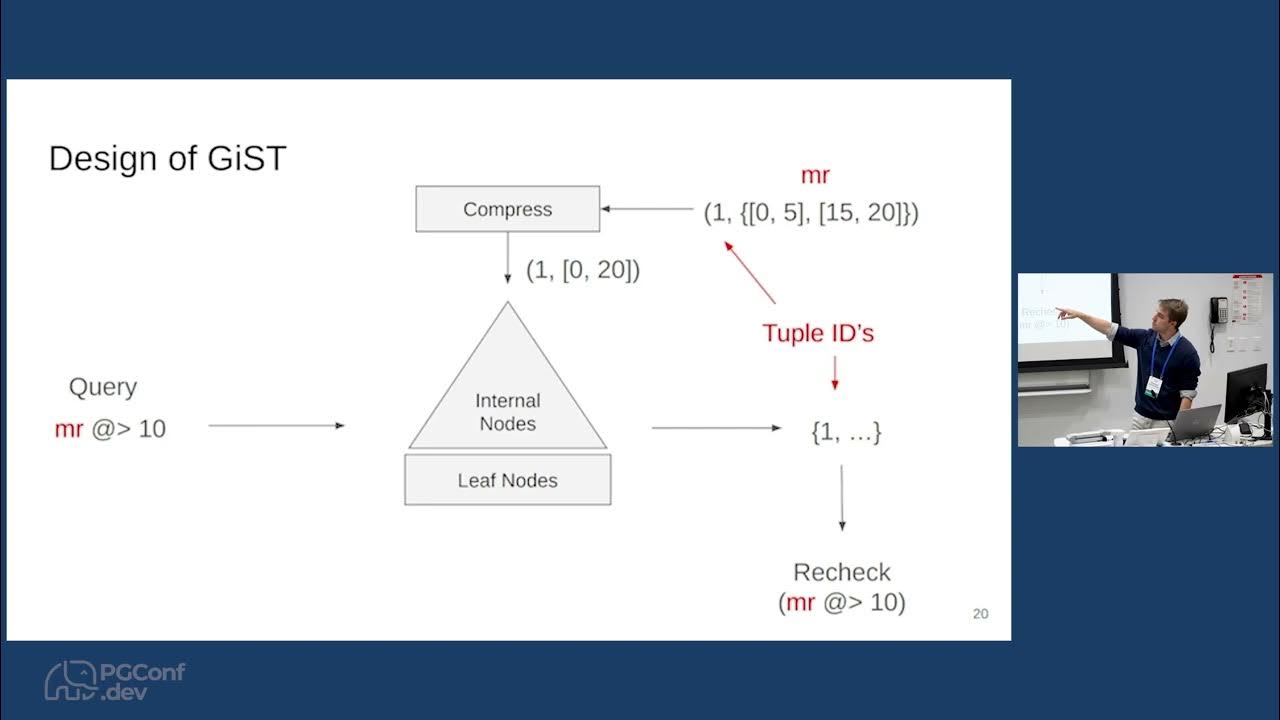 Multi-Entry Generalized Search Trees (PGConf.dev 2024) - YouTube