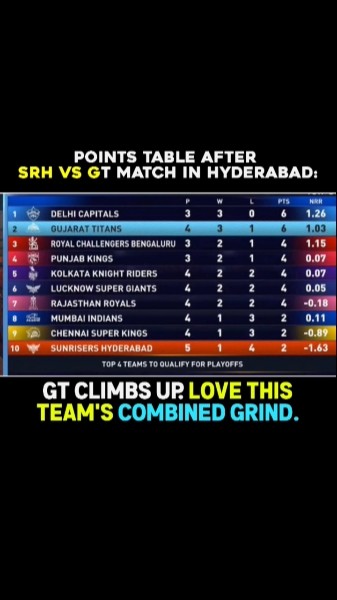 Points table after SRH vs GT match in hyderabad #pointstable # ...