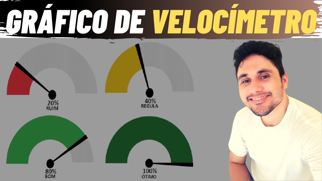 Como Fazer um Gráfico de Velocímetro no Excel - YouTube