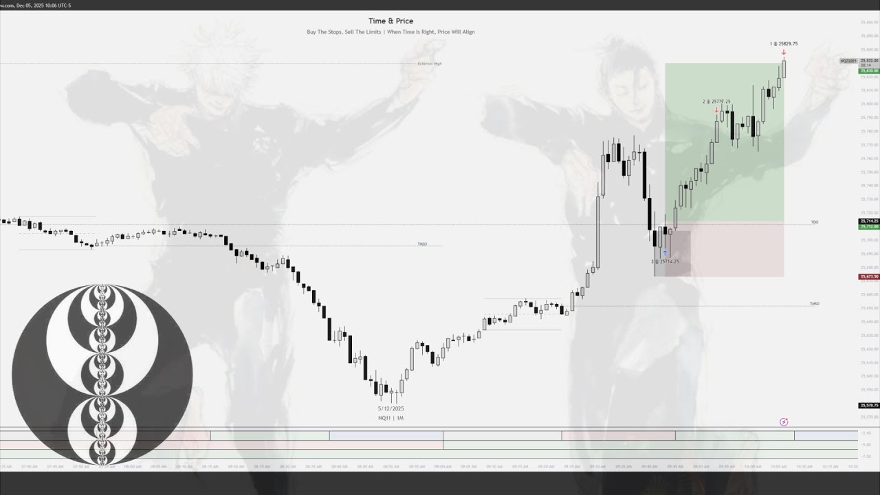 Executing Continuation With The 30m Po3 | +115 Point (Trade Breakdown ...