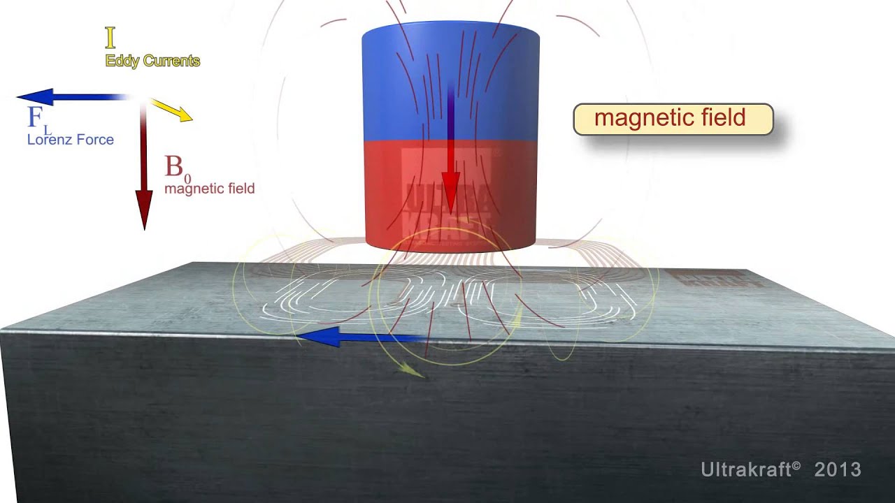 EMAT ULTRASONIC INSPECTION, EMAT principle - ULTRAKRAFT - YouTube