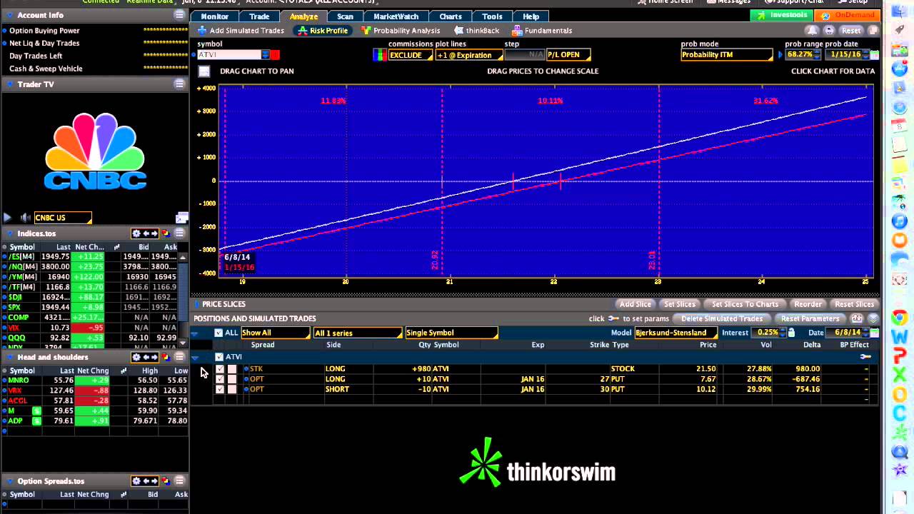 Thinkorswim walk through - YouTube