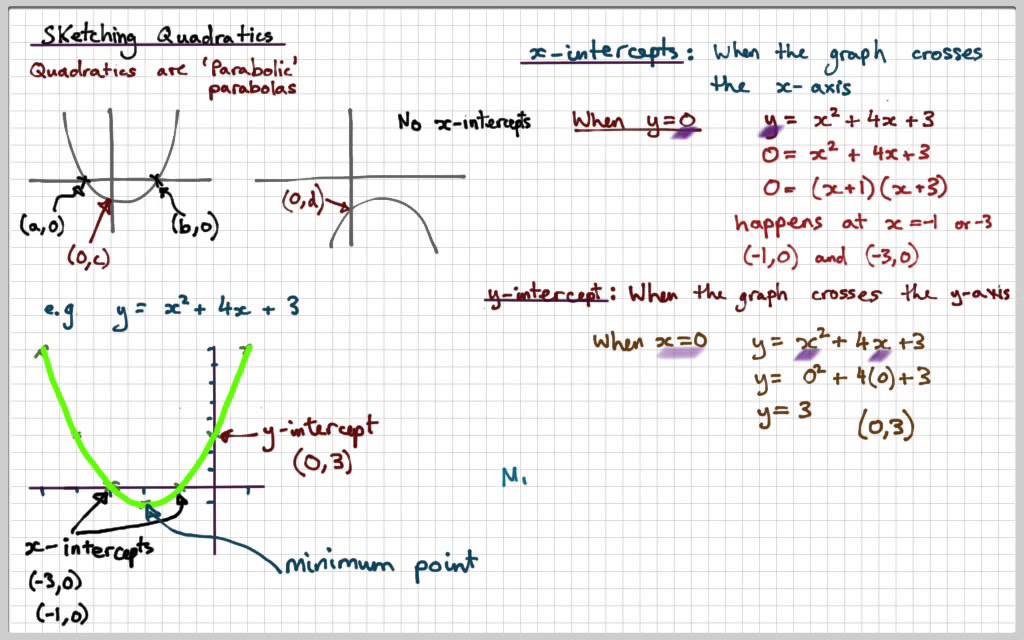 sketching Quadratics - ad maths and C1 - YouTube