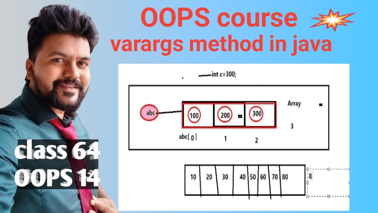 Java Object Oriented Programming System Class 14 Variable Arguments Methods In Java Youtube 