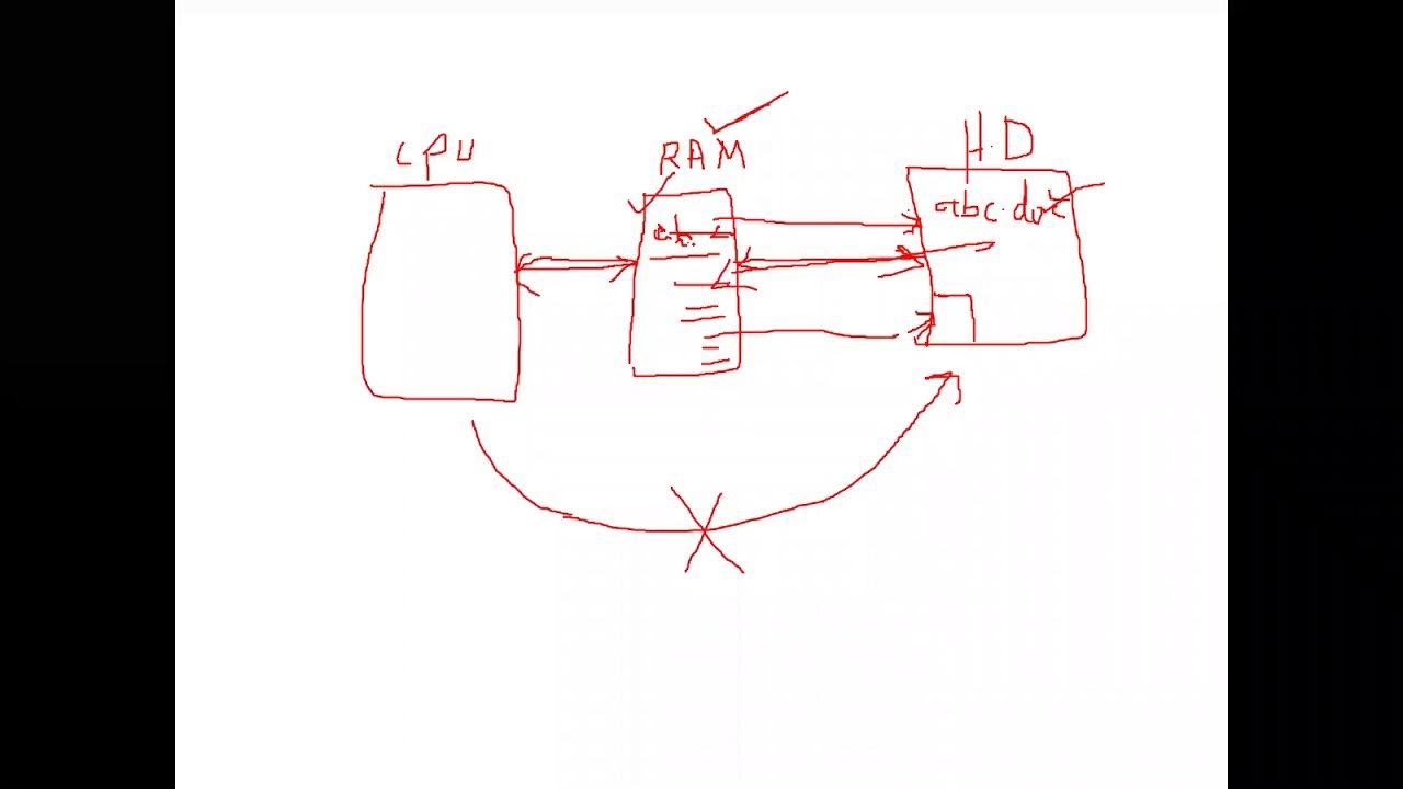 Operating Systems Fundamentals (Part 2) - YouTube