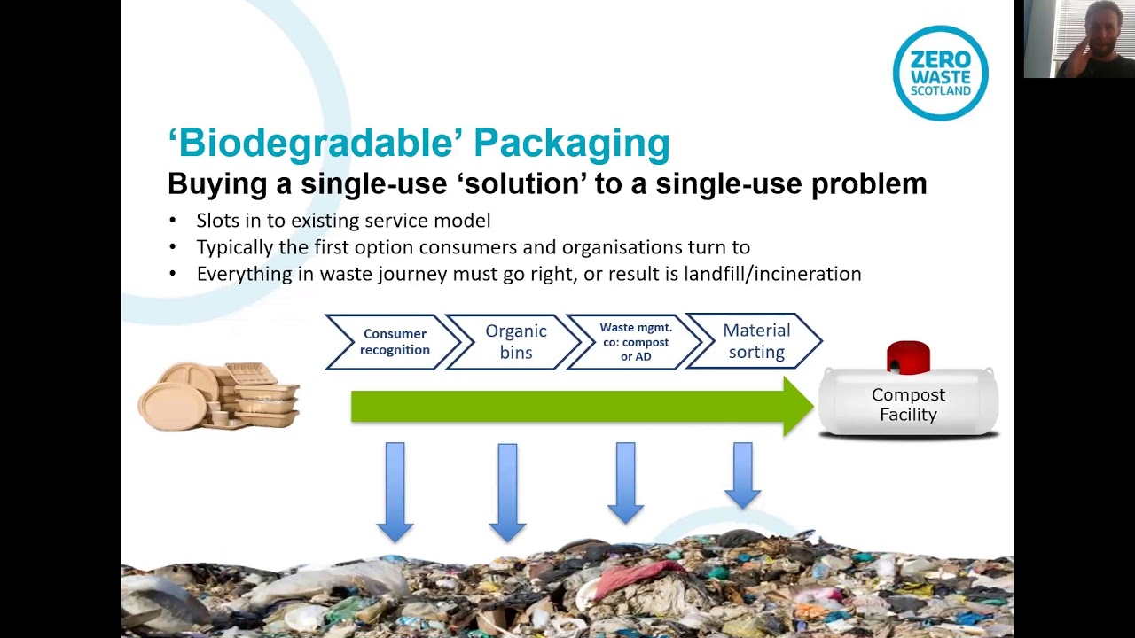 An Evidence Review of Single Use Items Webinar - YouTube