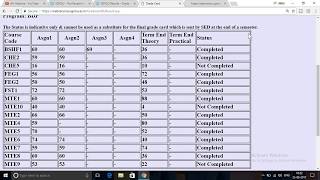 Ignou Bca Grade Card Clipart