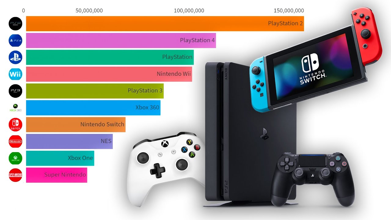 Most popular gaming consoles in (2004 - 2021) - YouTube