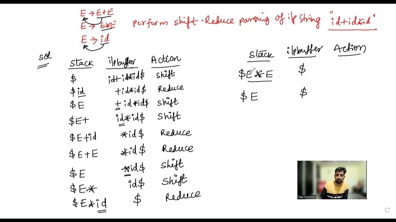 Shift Reduce Parsing Compiler Design B Tech Cse Telugu Youtube