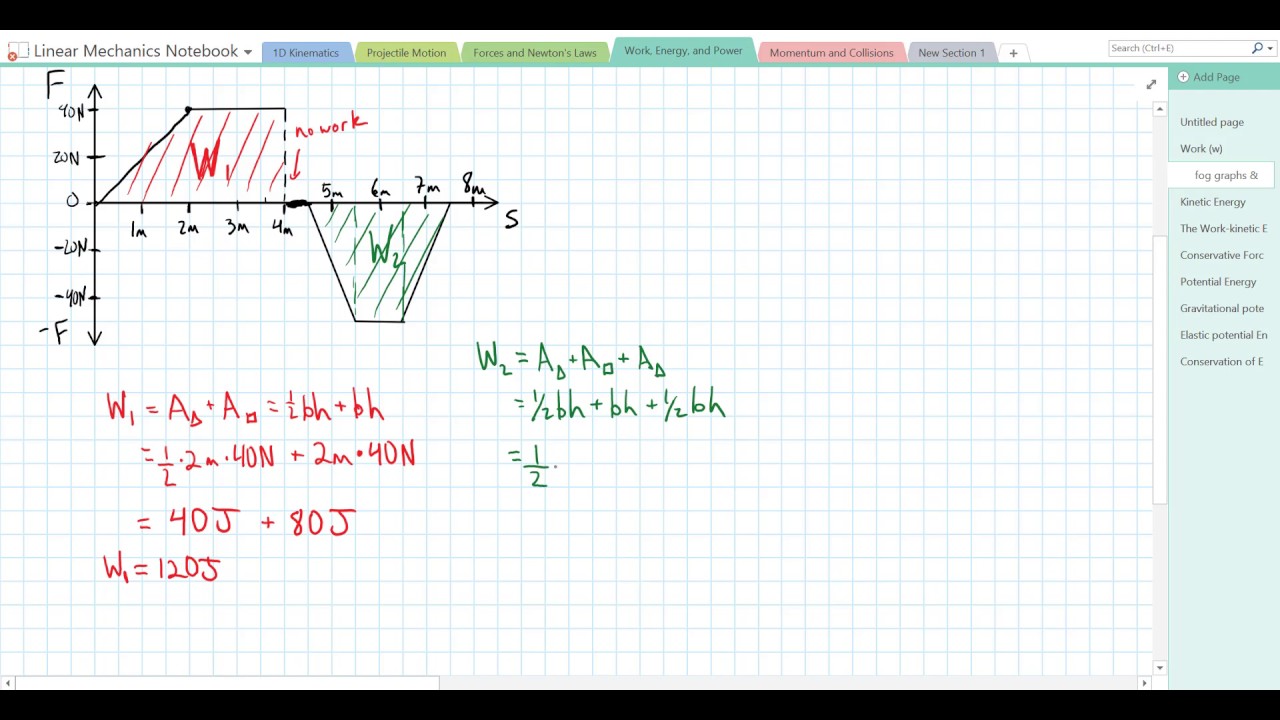 Finding Work from a Force-Displacement Graph (Non-Constant Force) - YouTube