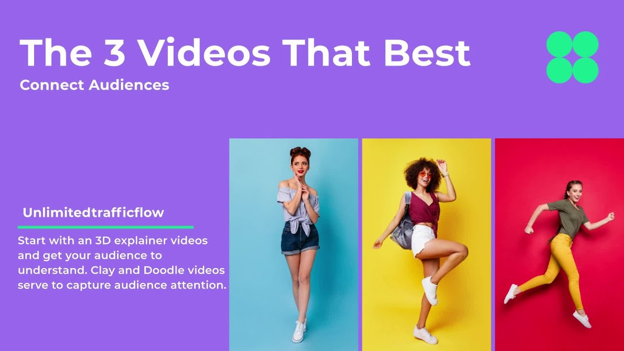 Explainer Videos on the different types of videos available - YouTube