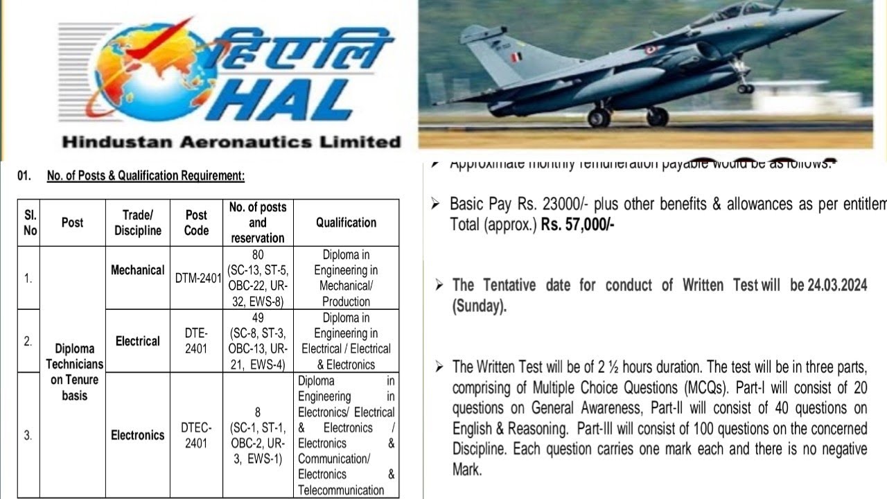 Hal Recruitment 2024 Diploma Technician||Hal reference number 2024 || हिंदुस्तान एयरोनॉटिकLtd ...