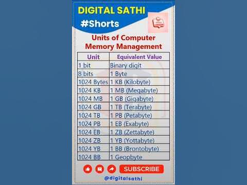 Units of Computer Memory Management #shorts #computer #memory #youtubeshorts - YouTube