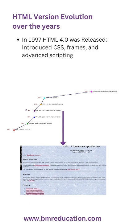 The History of HTML: How the Web Was Born! 🌐 #HTML5 #HTMLShorts # ...