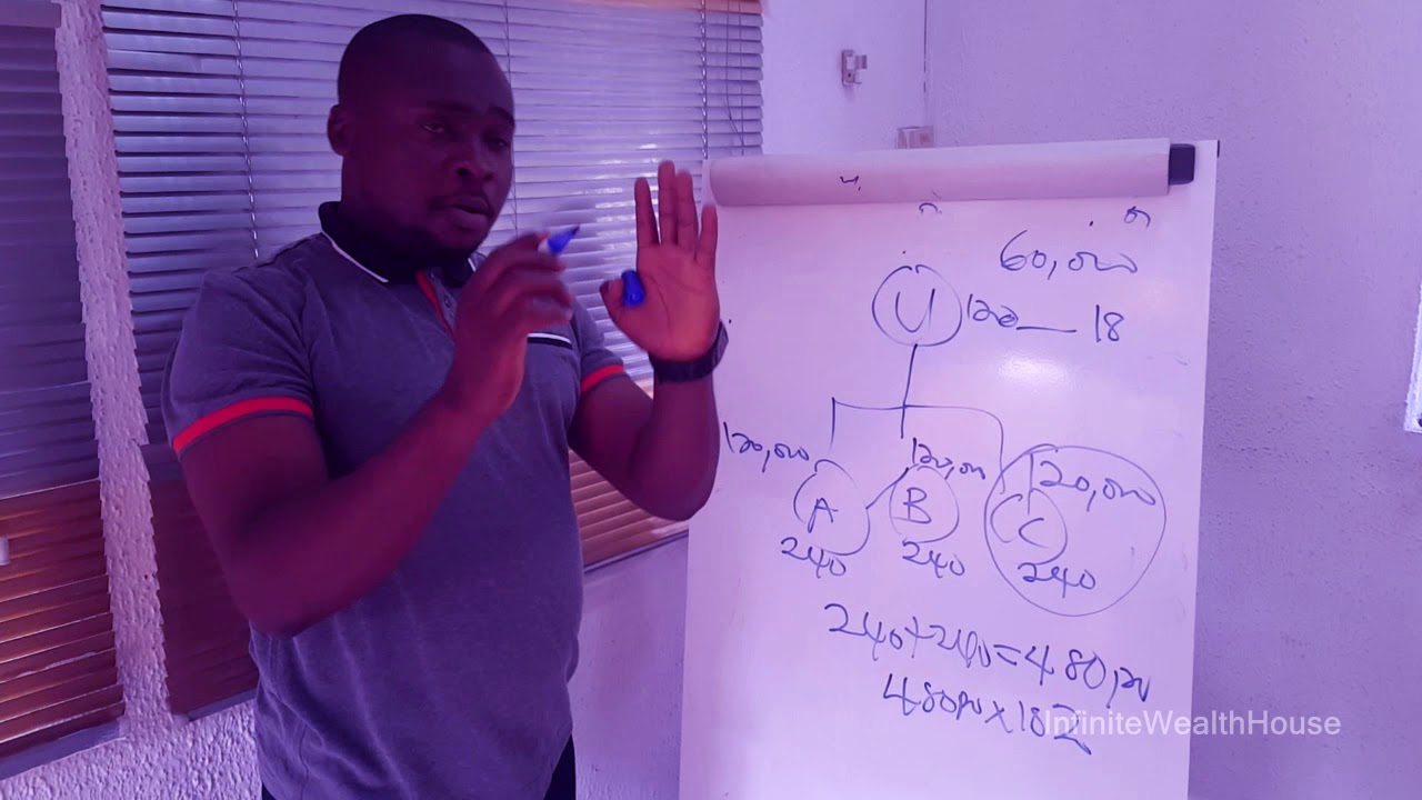 Longrich compensation plan Breakdown - YouTube