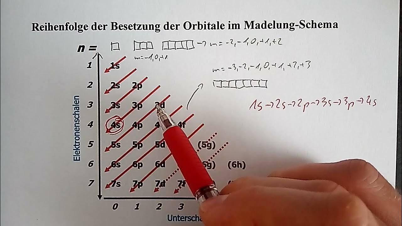 Theorie: Das Orbitalmodell: Teil 5 – Orbital-Besetzung (Elektronenkonfiguration), Madelung ...