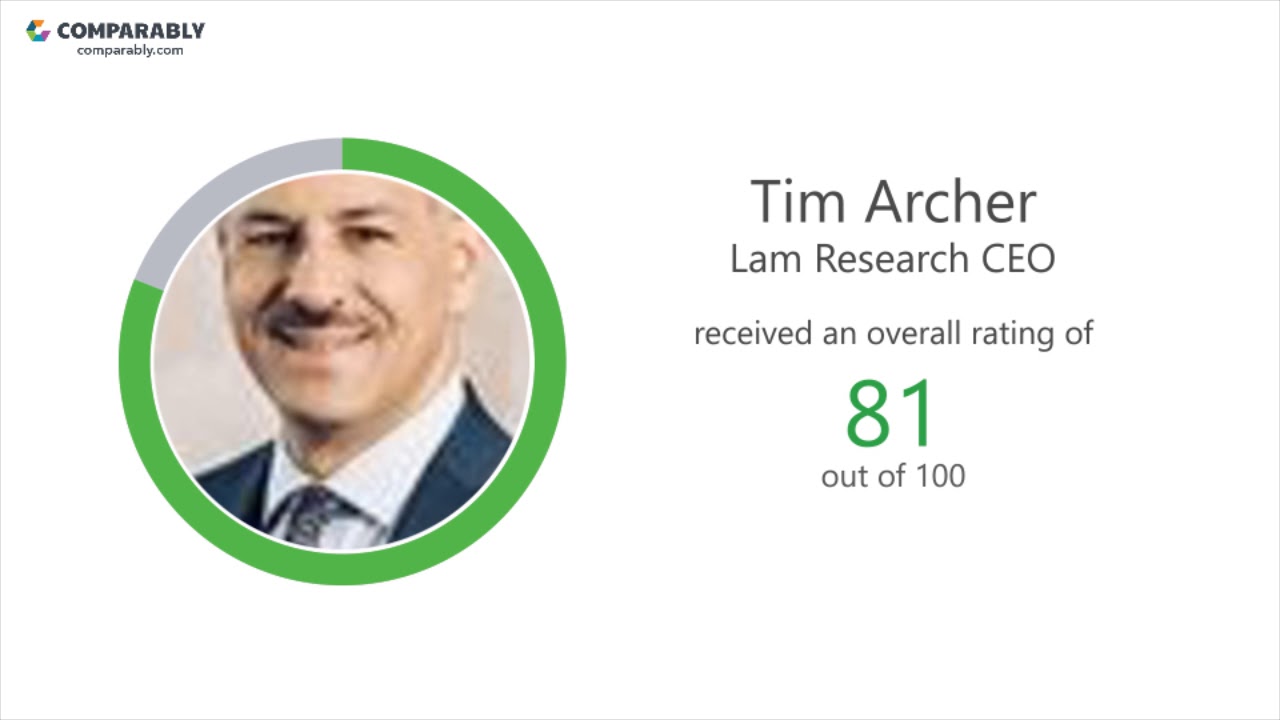 Lam Research's CEO and Office Environment - Q1 2019 - YouTube