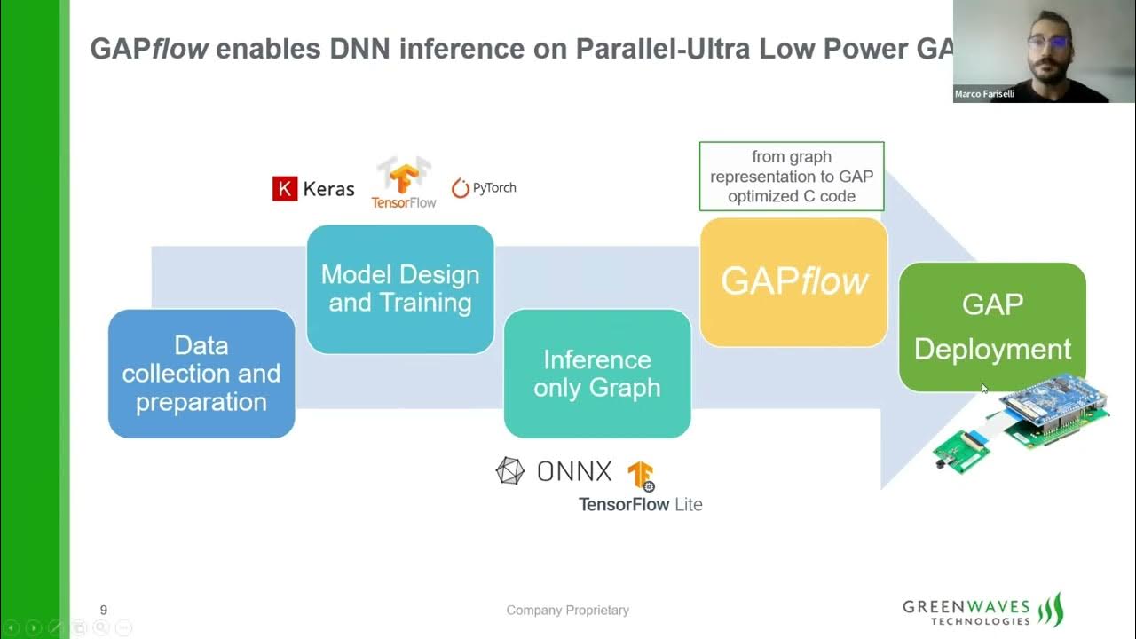 tinyML Auto ML Deep Dive Tutorial Greenwaves Technologies - GAPflow - From TFLite and ONNX to ...