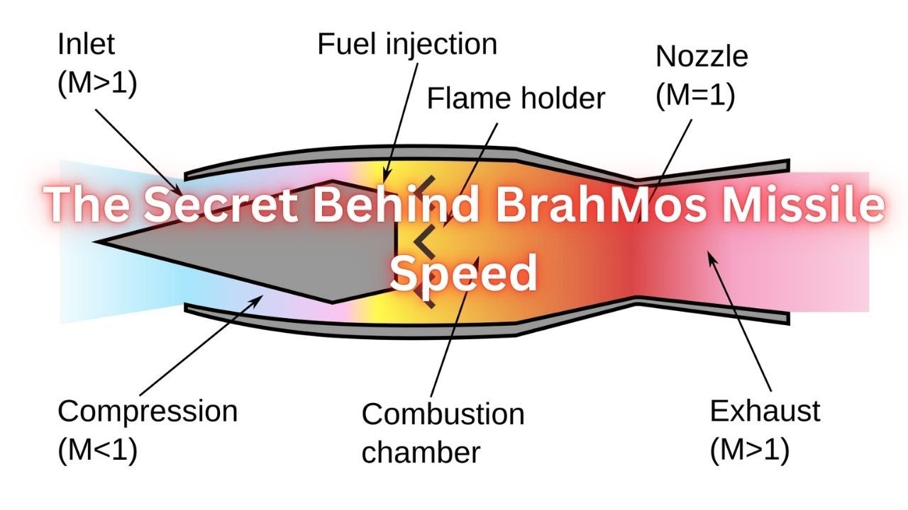 Analysis of BrahMos Missile Propulsion Technology | Military ...