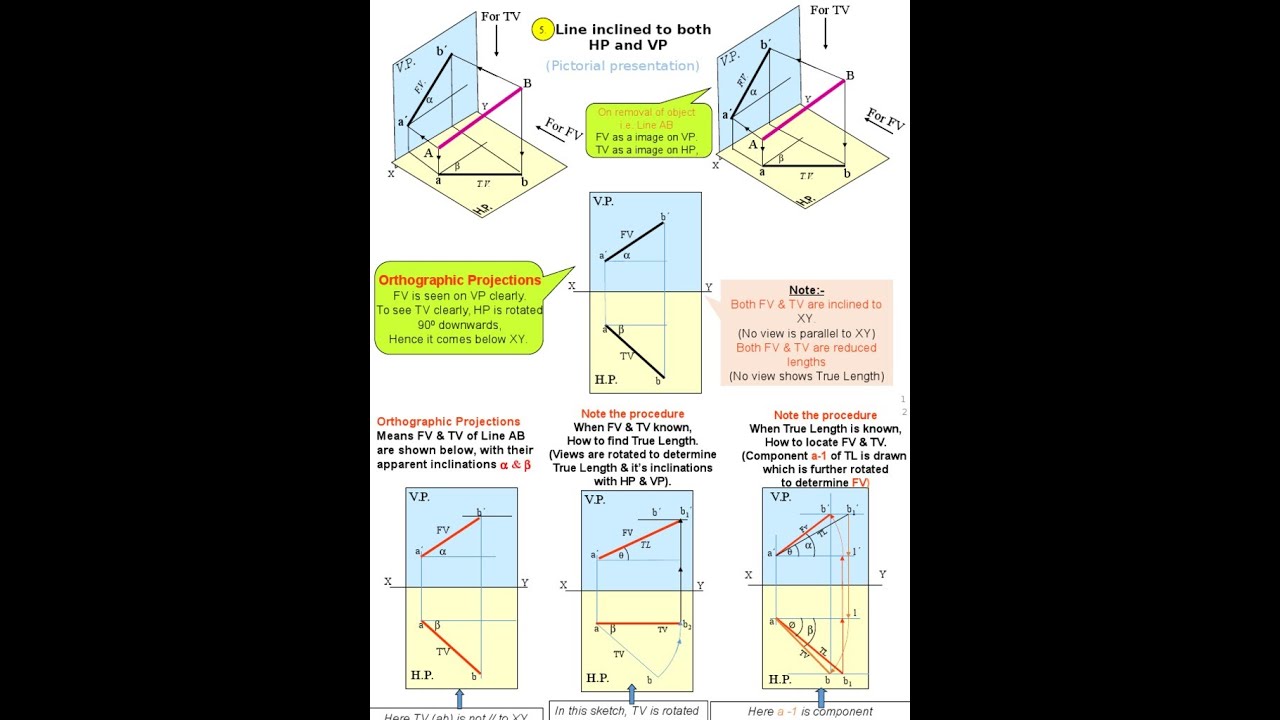 Engineering Drawing Projection of St Lines Class I - YouTube