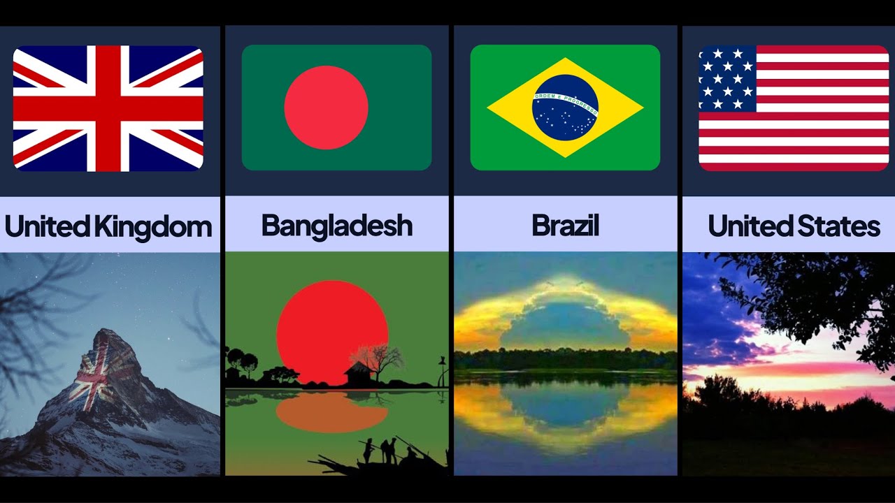 Flags In Nature from Different Countries | Powerstats #nature #flags # ...