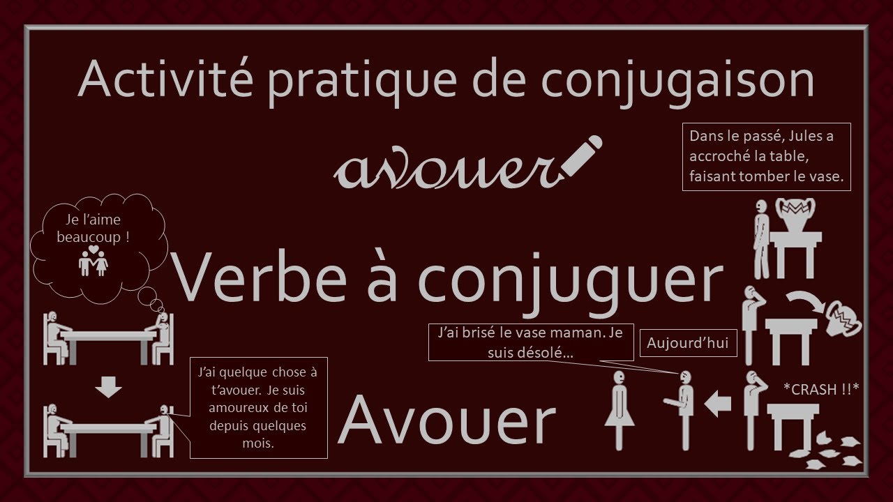 Conjugaison des verbes - Verbe Avouer - YouTube