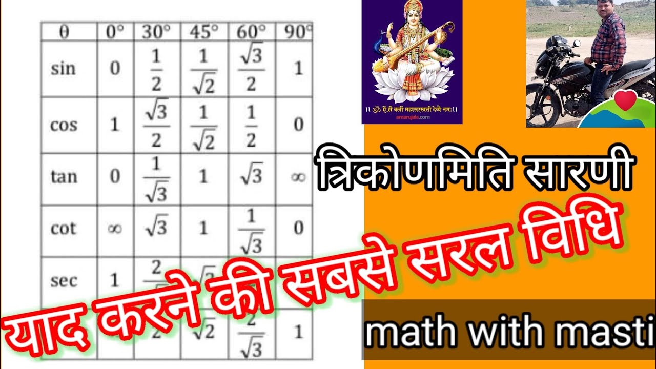 Trikonmiti Math Class 10 Sarni Trick sin Cos Tan Ka Man Yaad Karne Ki