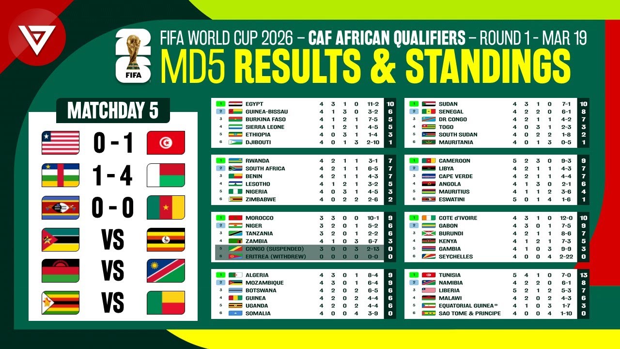 🟢 [MD5] Results & Standings Table FIFA World Cup 2026 CAF African ...