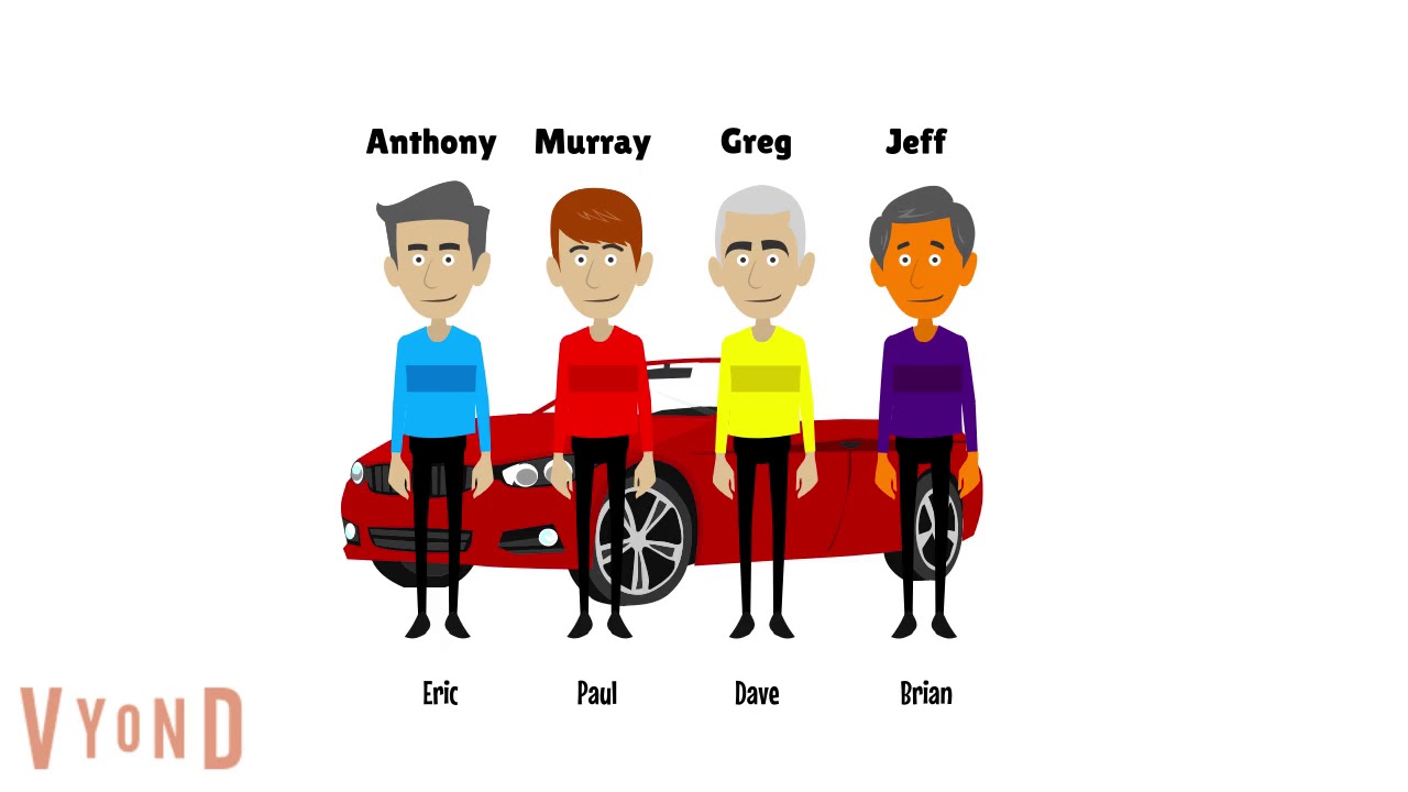 The Wiggles Timeline For 100 Years - YouTube