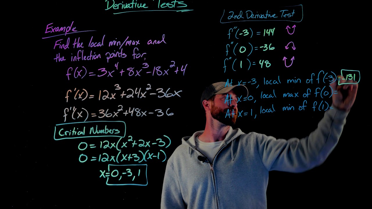 2nd Derivative Test Example - YouTube