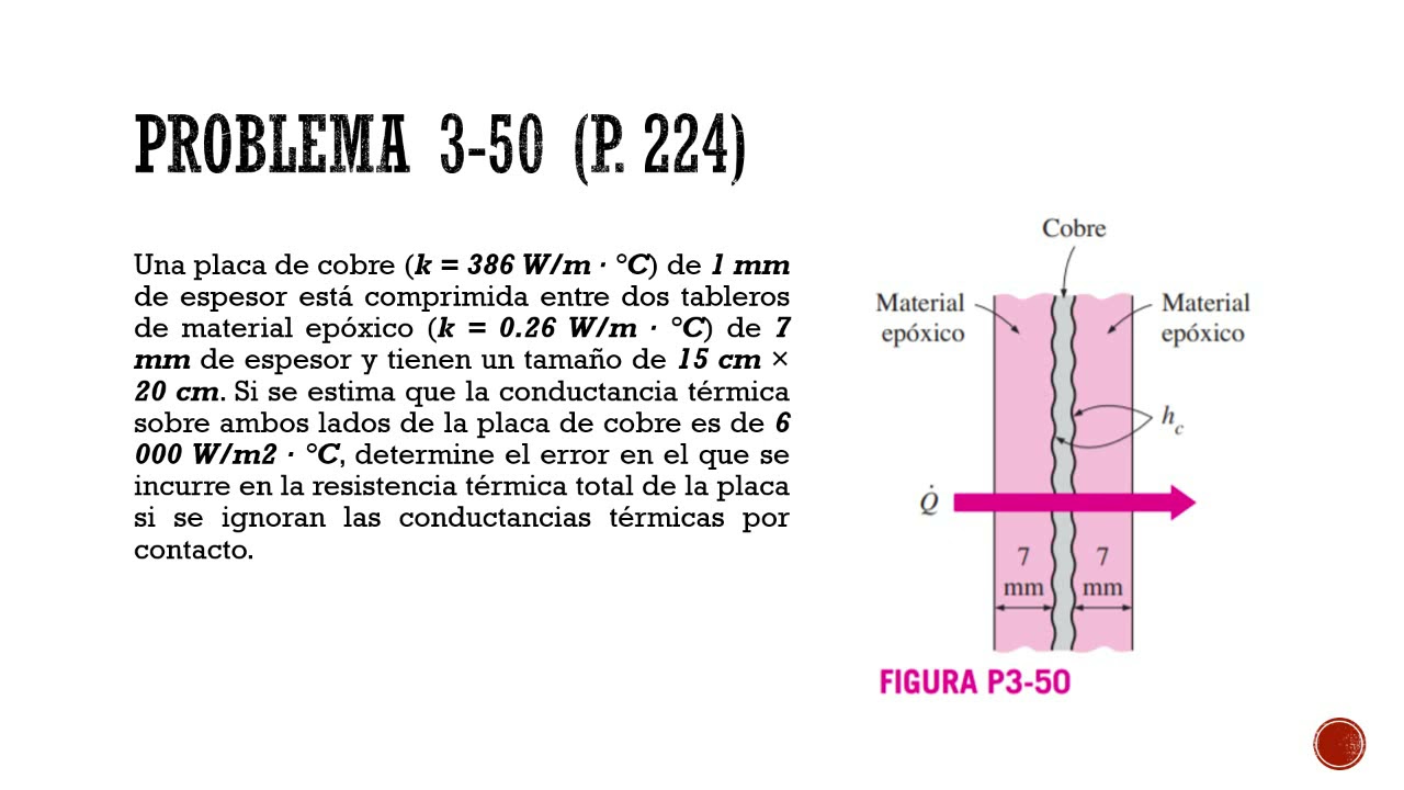 RESISTENCIA TÉRMICA POR CONTACTO - YouTube