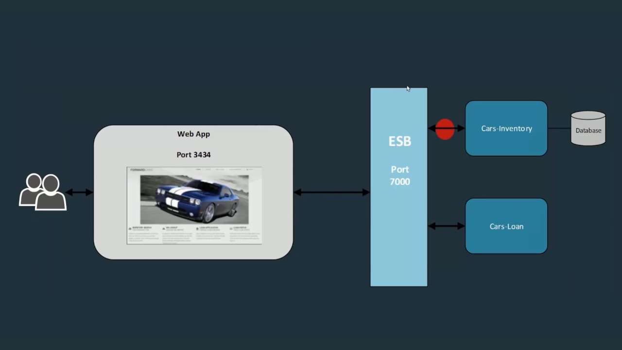 Performance Testing with CA Service Virtualization - YouTube