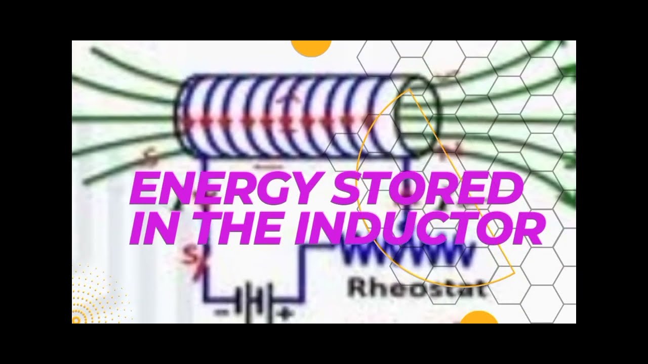 Energy stored in the inductor/Electromagnetic induction/chapter 15 ...