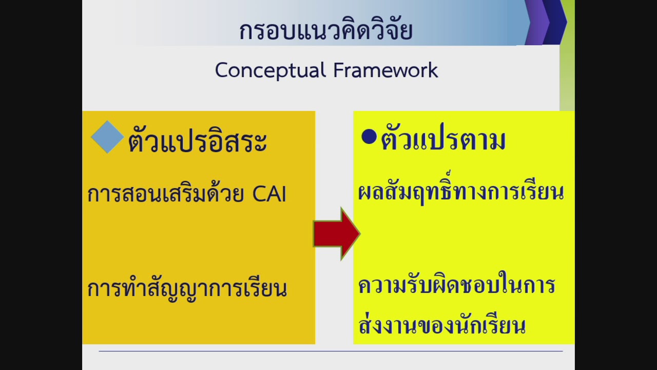 R2R (Routine to Research) ตอนที่ 5 - YouTube