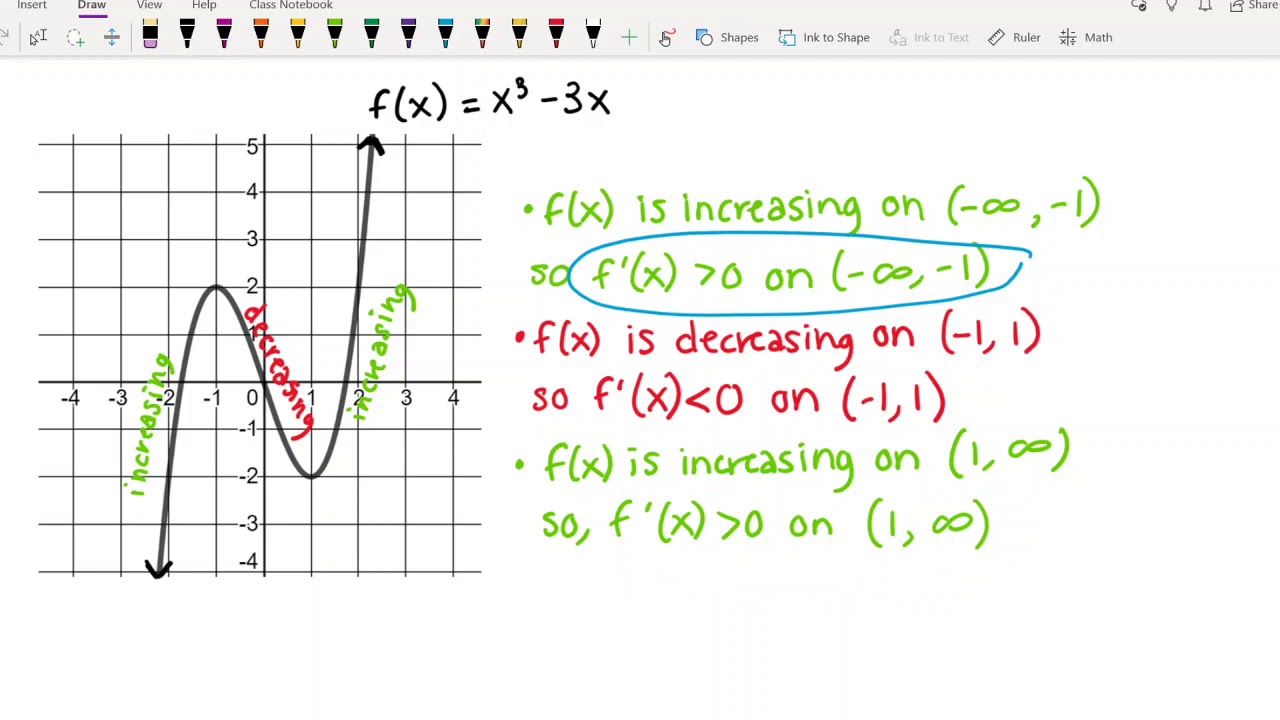 151 4.3: How Derivatives Affect the Shape of a Graph - YouTube