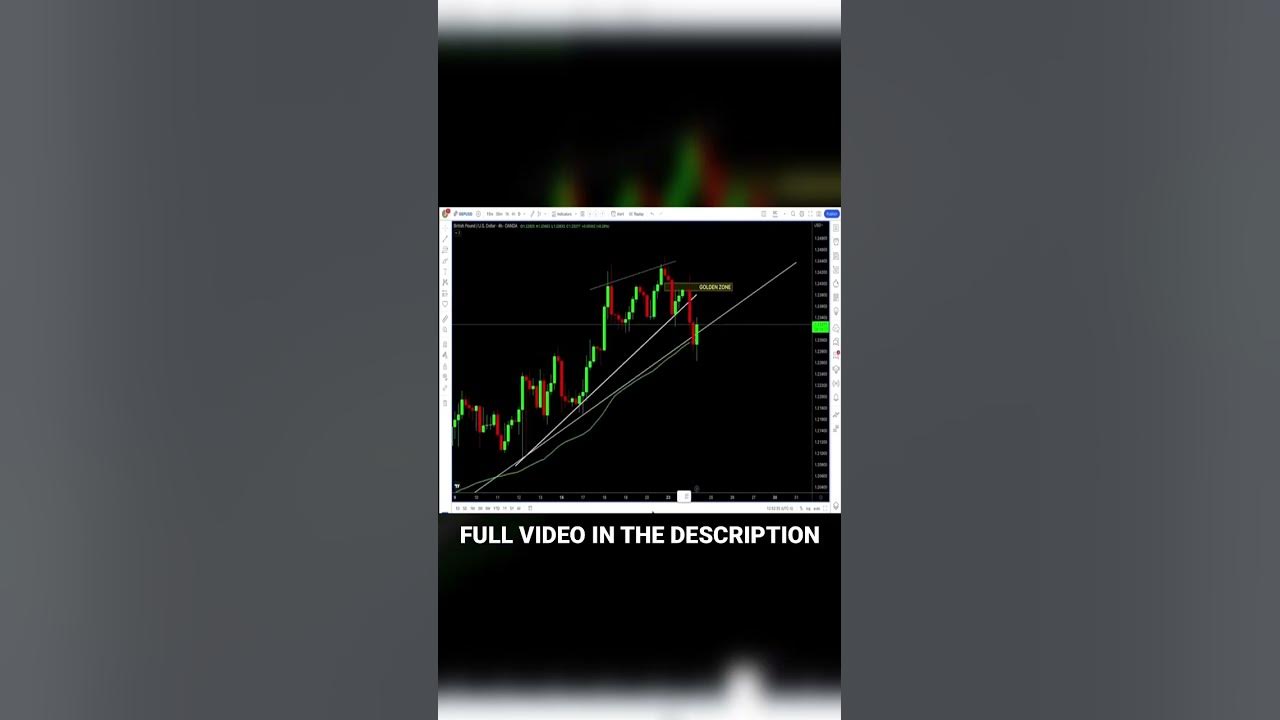 Easiest Way To Trading Forex Forex Shorts Jaytakeprofits Youtube