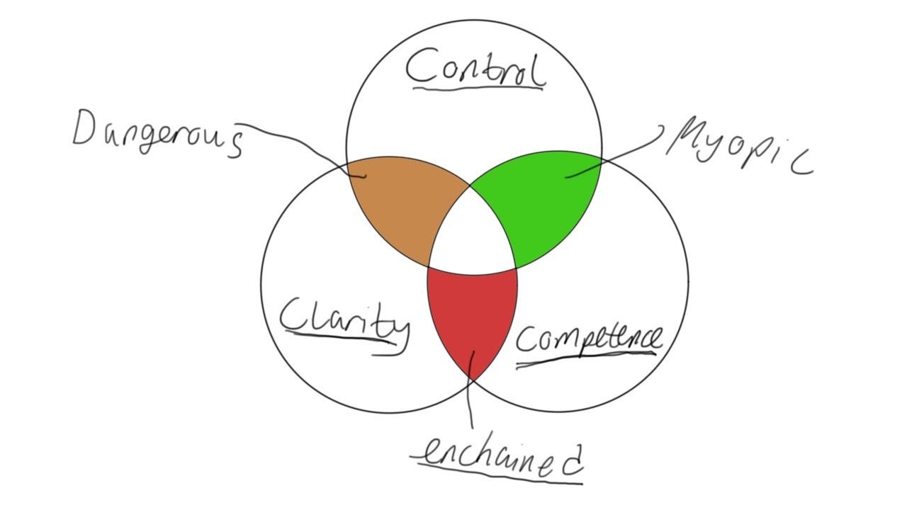 Control, Competence, and Clarity "Turn the Ship Around!" By David ...