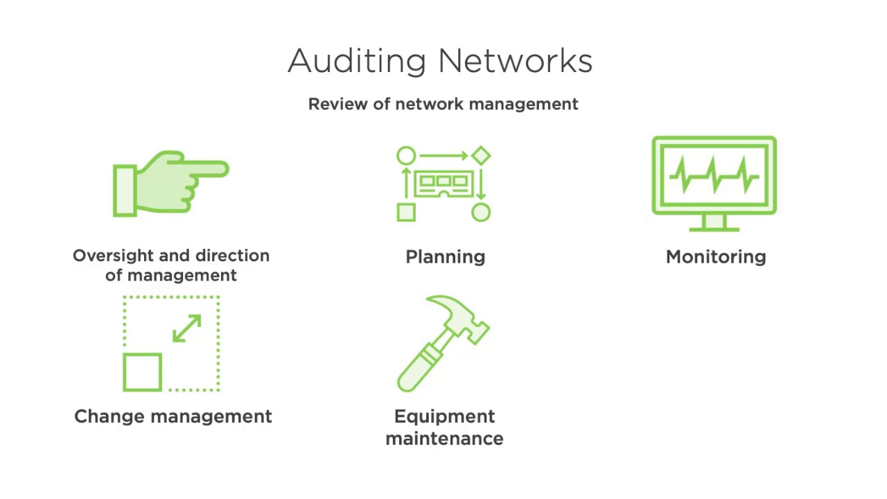 The Information Systems Auditing Process: IT Governance Course Preview ...