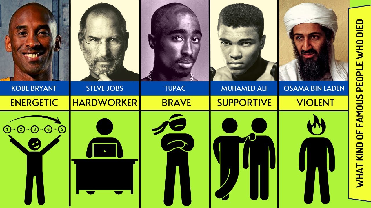 WHAT KIND OF PERSON WERE FAMOUS PEOPLE WHO DIED - YouTube