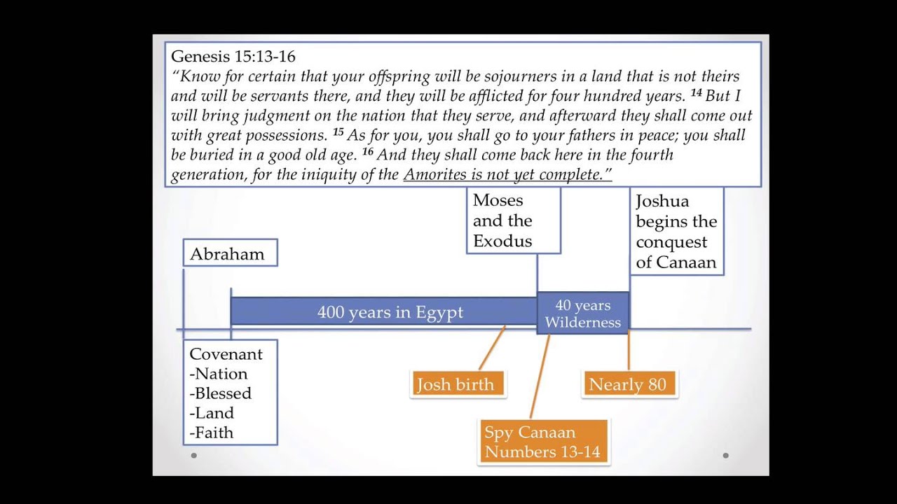 Joshua, Servant of the Covenant. Introduction to Joshua- Joshua 3:7-17 ...