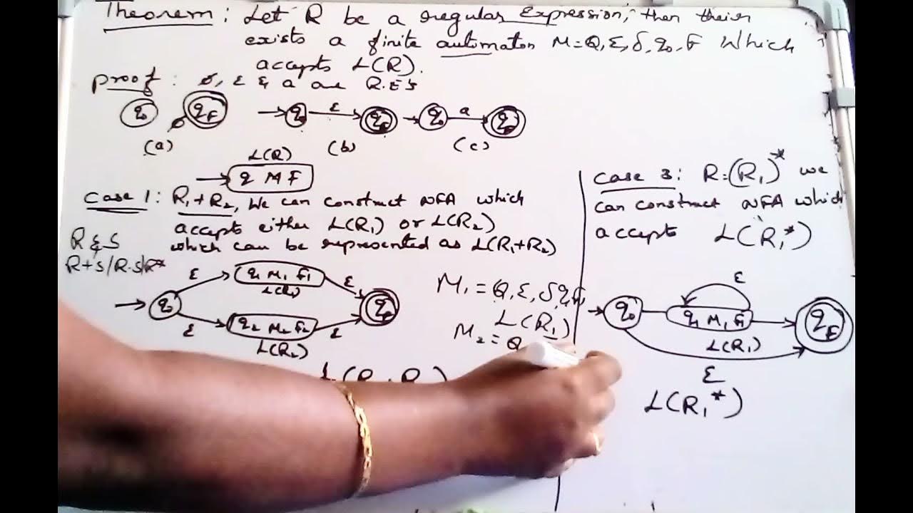 Theorem on Regular Expressions to Finite Automata|LEC-36|module 2 ...