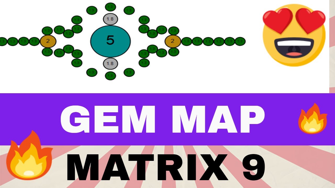 GEM MAP PROBLEM MATRIX 9 - YouTube