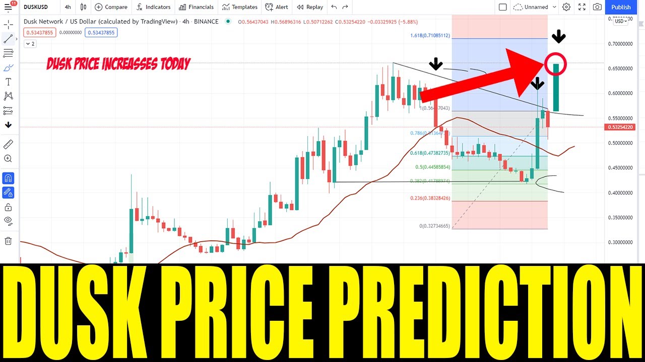 DUSK CRYPTO - DUSK NETWORK PRICE PREDICTION - DUSK TOKEN PRICE GO ...
