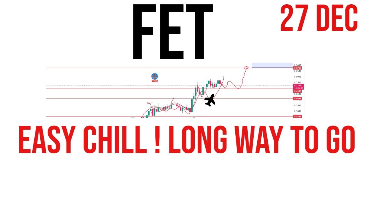 Fetchai | fet coin price prediction & Analysis , News Update -28 Dec ...