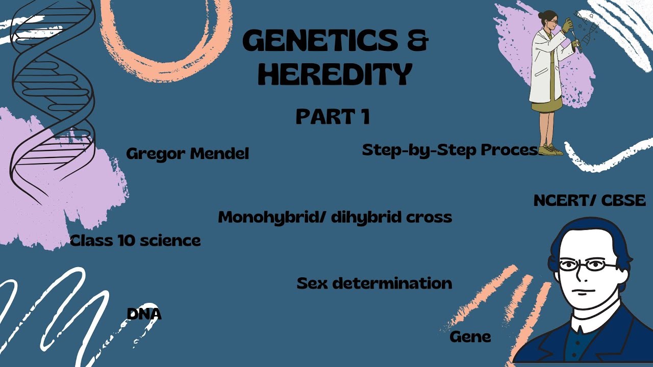 Genetics and Heredity | Class 10 | Part 1 - YouTube