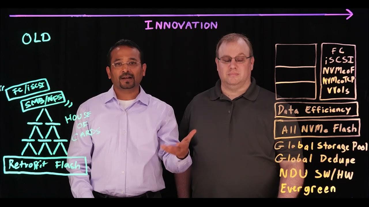 FlashArray File Services Overview - YouTube