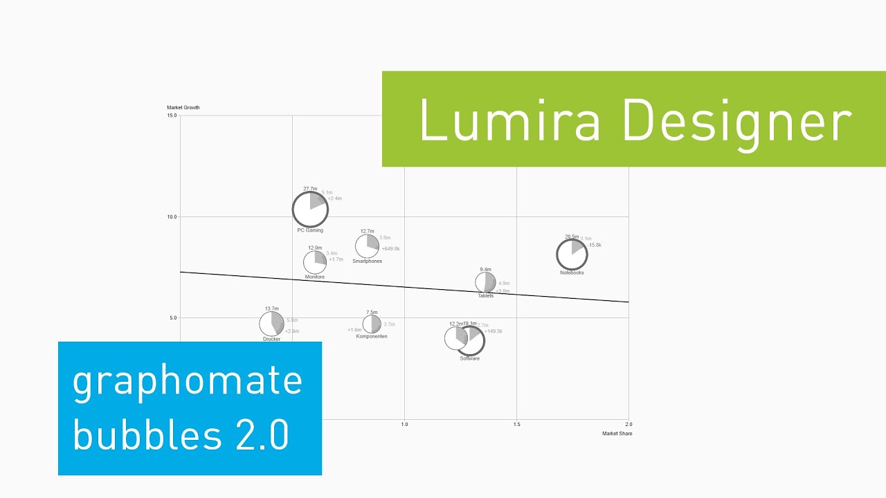 graphomate bubbles 2.0 for SAP Lumira Designer - What's new? - YouTube