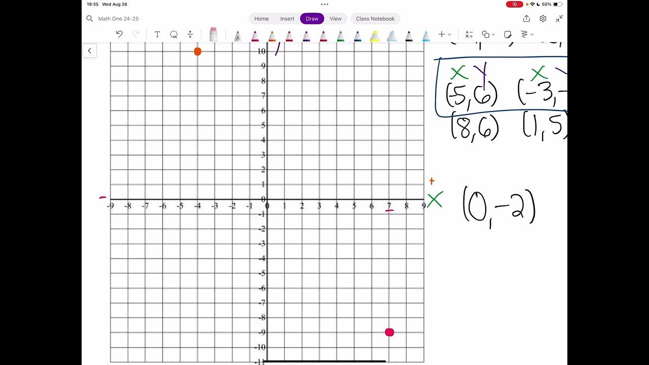 Graphing Points in Coordinate Plane - YouTube