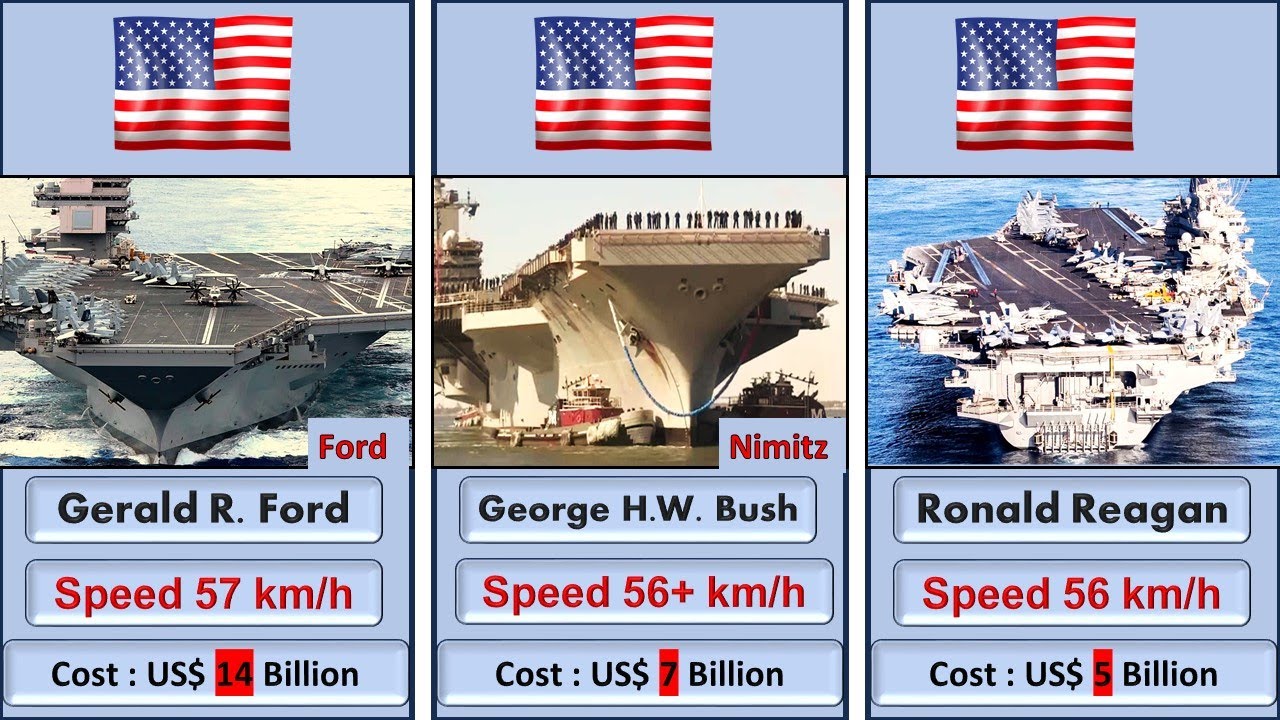 List of most advanced fighter jets in United States - YouTube