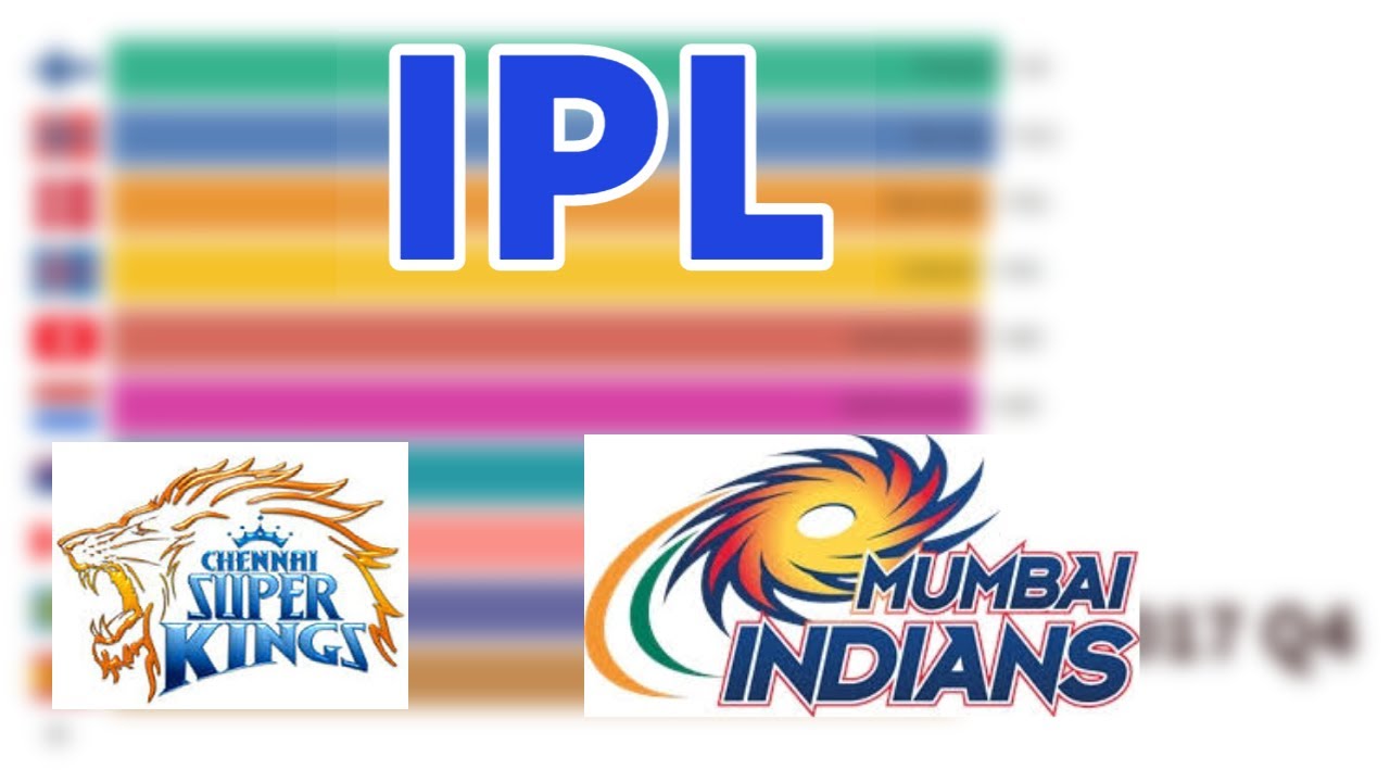 Top 10 IPL Teams Ranked By Total Wins (2008 - 2019)|Bar chart race ...